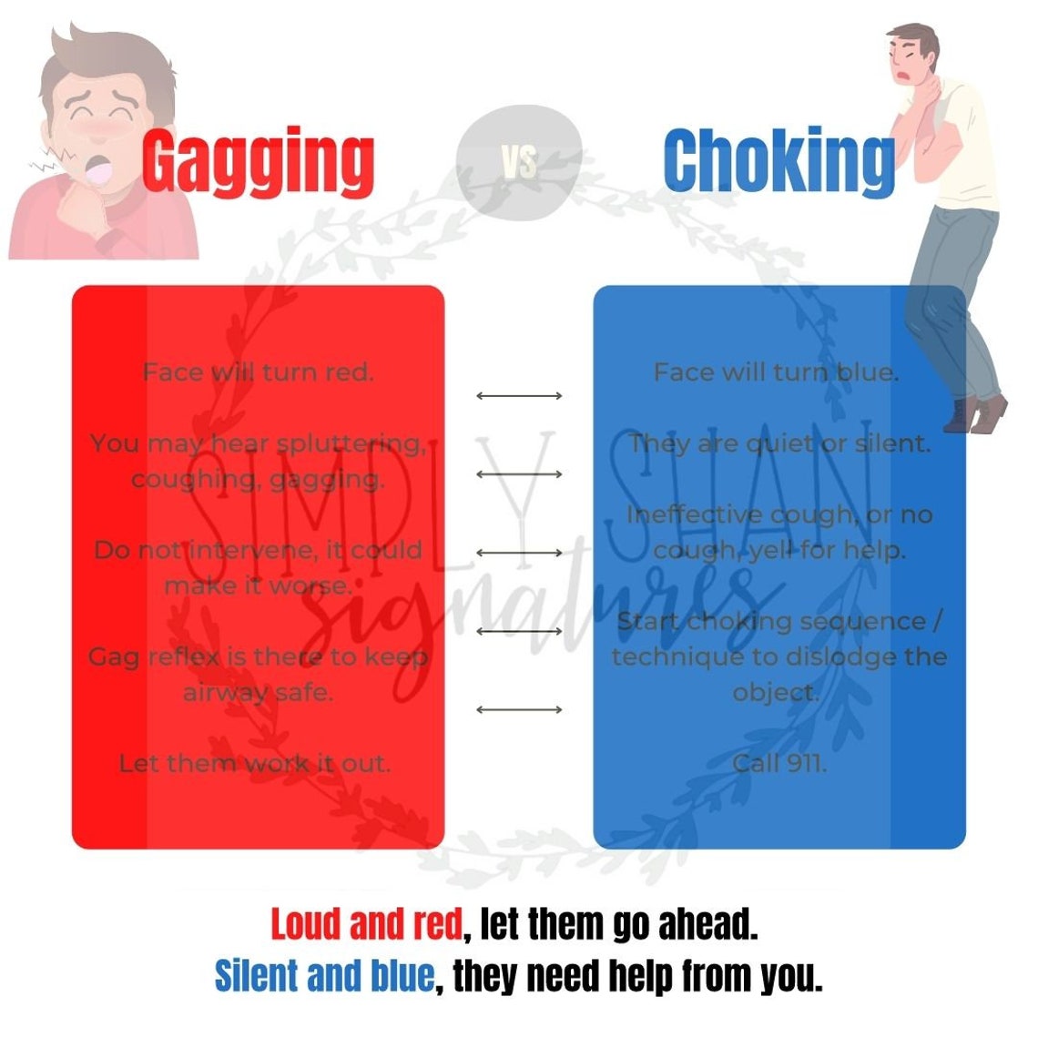 Choking Vs. Gagging Flyer. INSTANT DOWNLOAD. Emergency Training ...