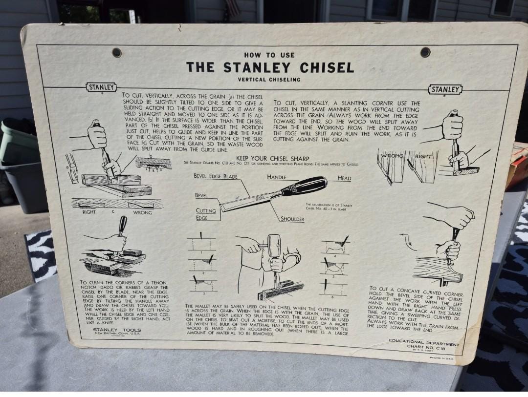 Lot of 7 Stanley Charts - 1950 Double Sided Stanley Tools 19" X 25" How ...