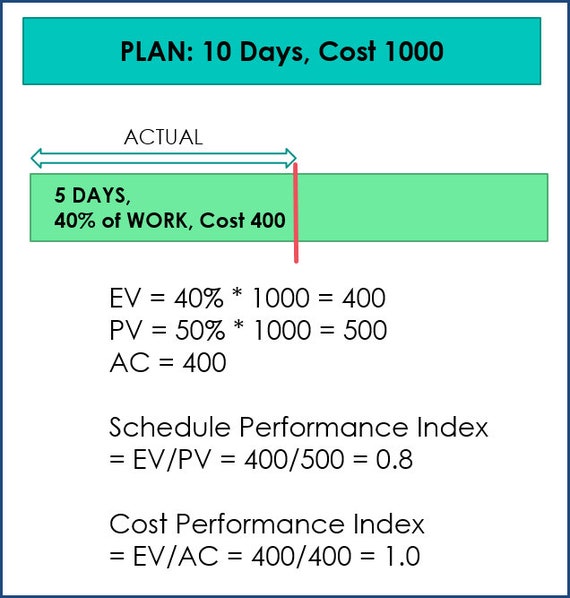 Evm Excel Template