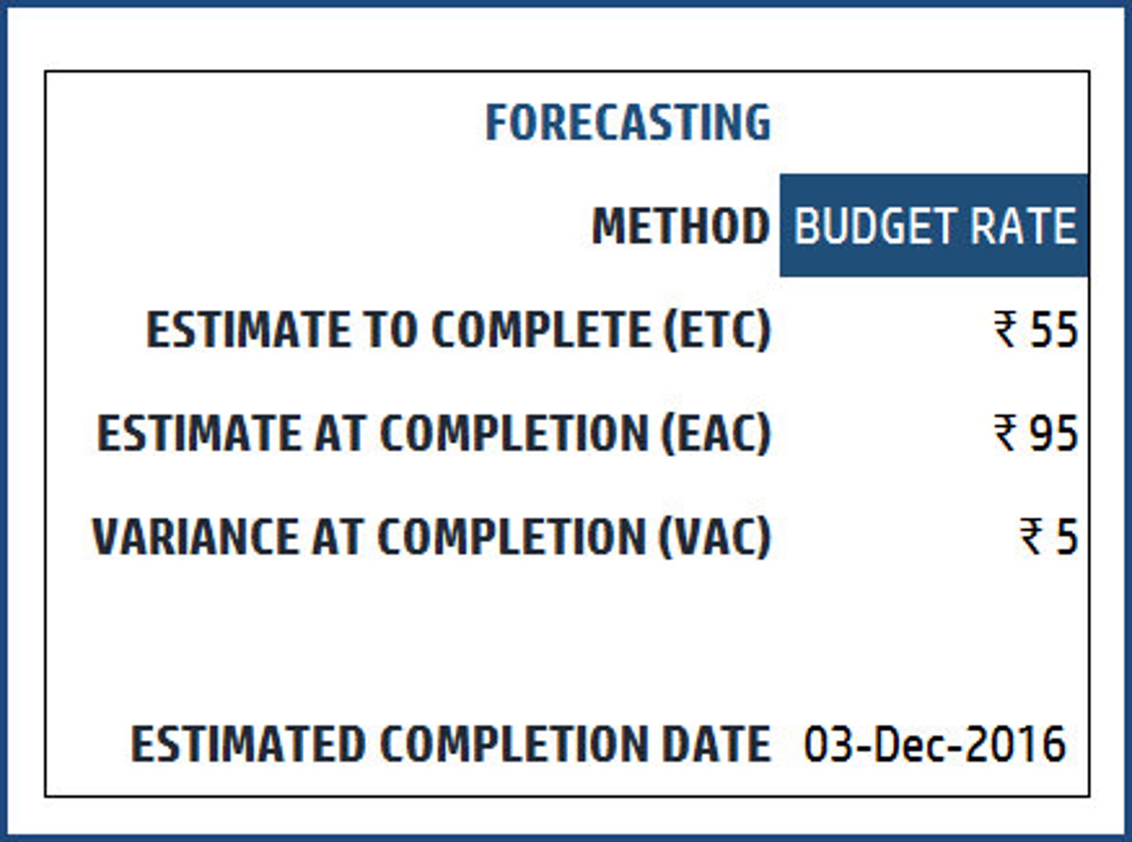 Earned Value Management - Excel Template - Etsy