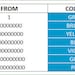 World Heat Map by Continent Excel Template - Etsy