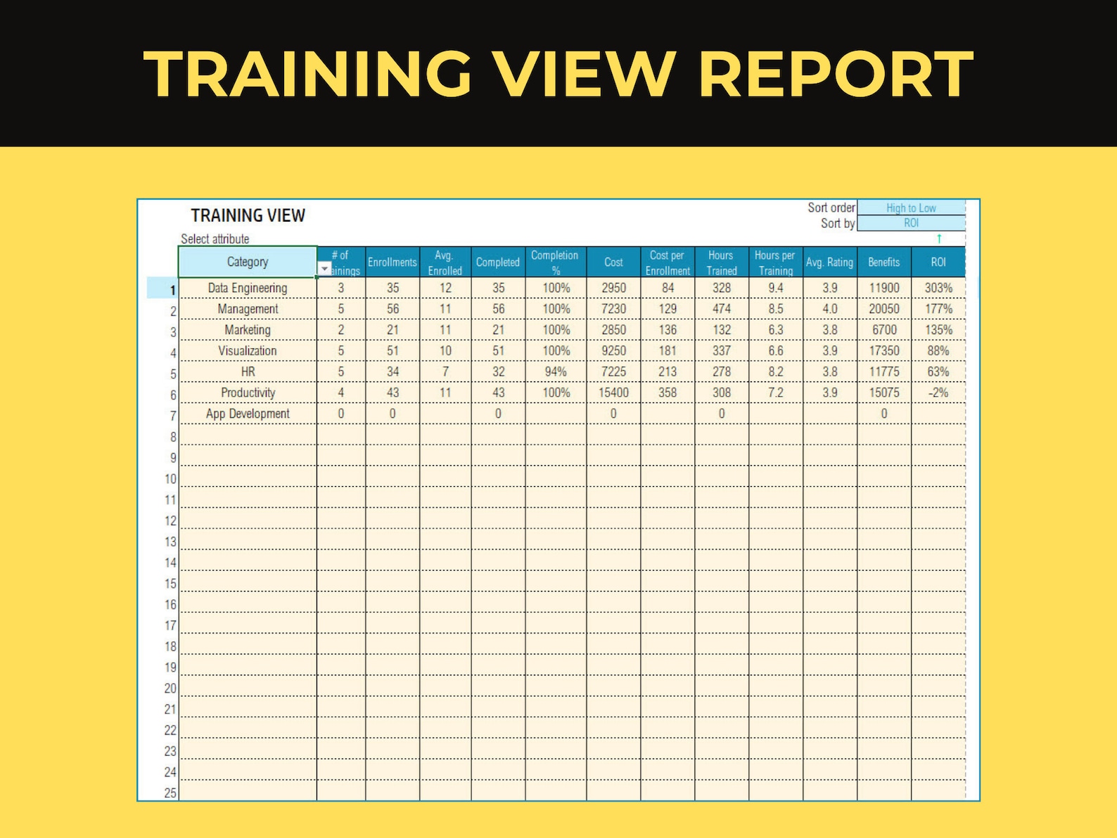 Training learning & Development Dashboard Excel Template - Etsy