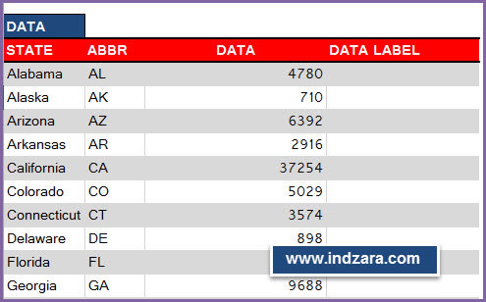 U.S State Heat Map Excel Template - Etsy
