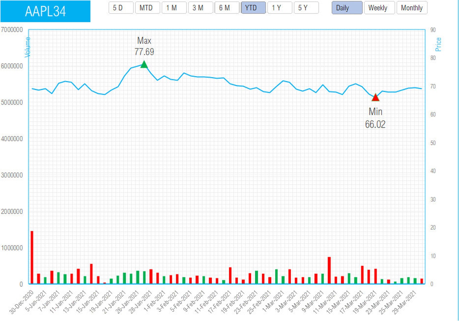 Stock Price Chart Excel Template - Etsy