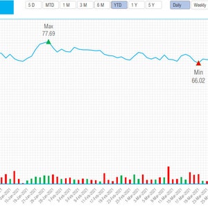 Stock Price Chart Excel Template - Etsy