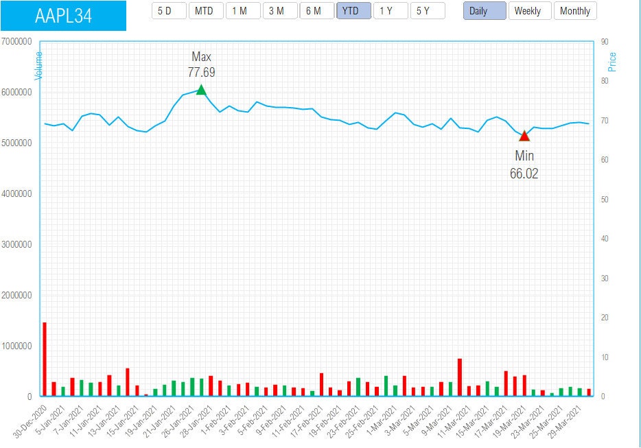 Stock Price Chart Excel Template - Etsy