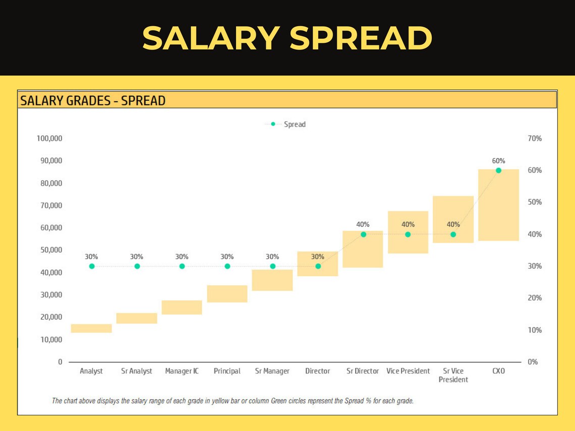 Salary Structure Calculator Salary Excel Template Payroll - Etsy