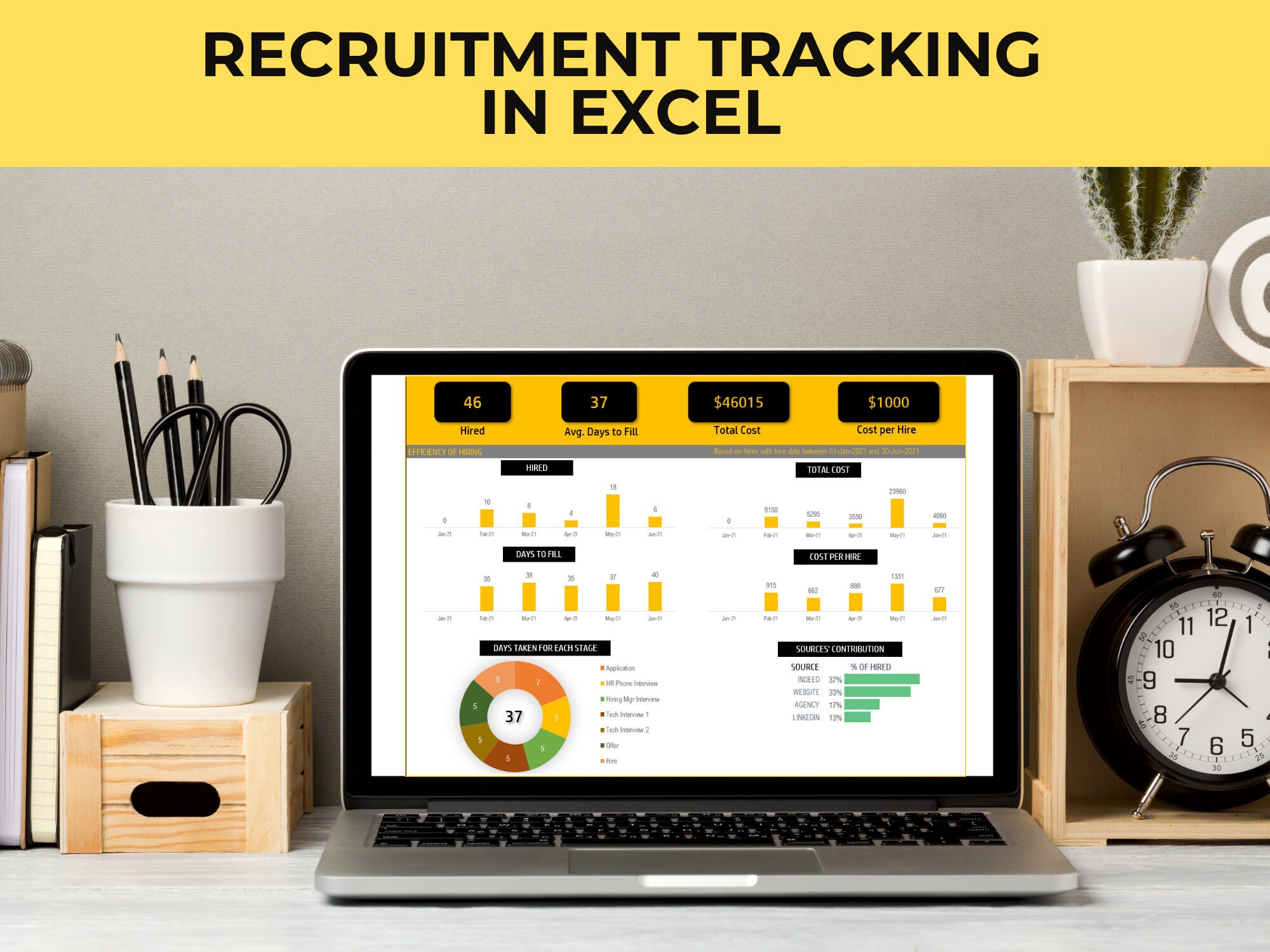 Recruitment Tracker Recruitment Excel Template HR Excel - Etsy