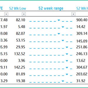 Stocks Watch List Excel Template - Etsy