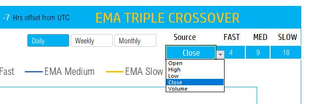 Moving Average Crossover Excel Template - Etsy