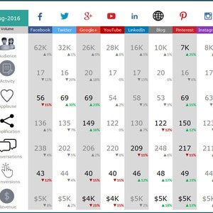Social Media Dashboard – Excel Template - Etsy Canada
