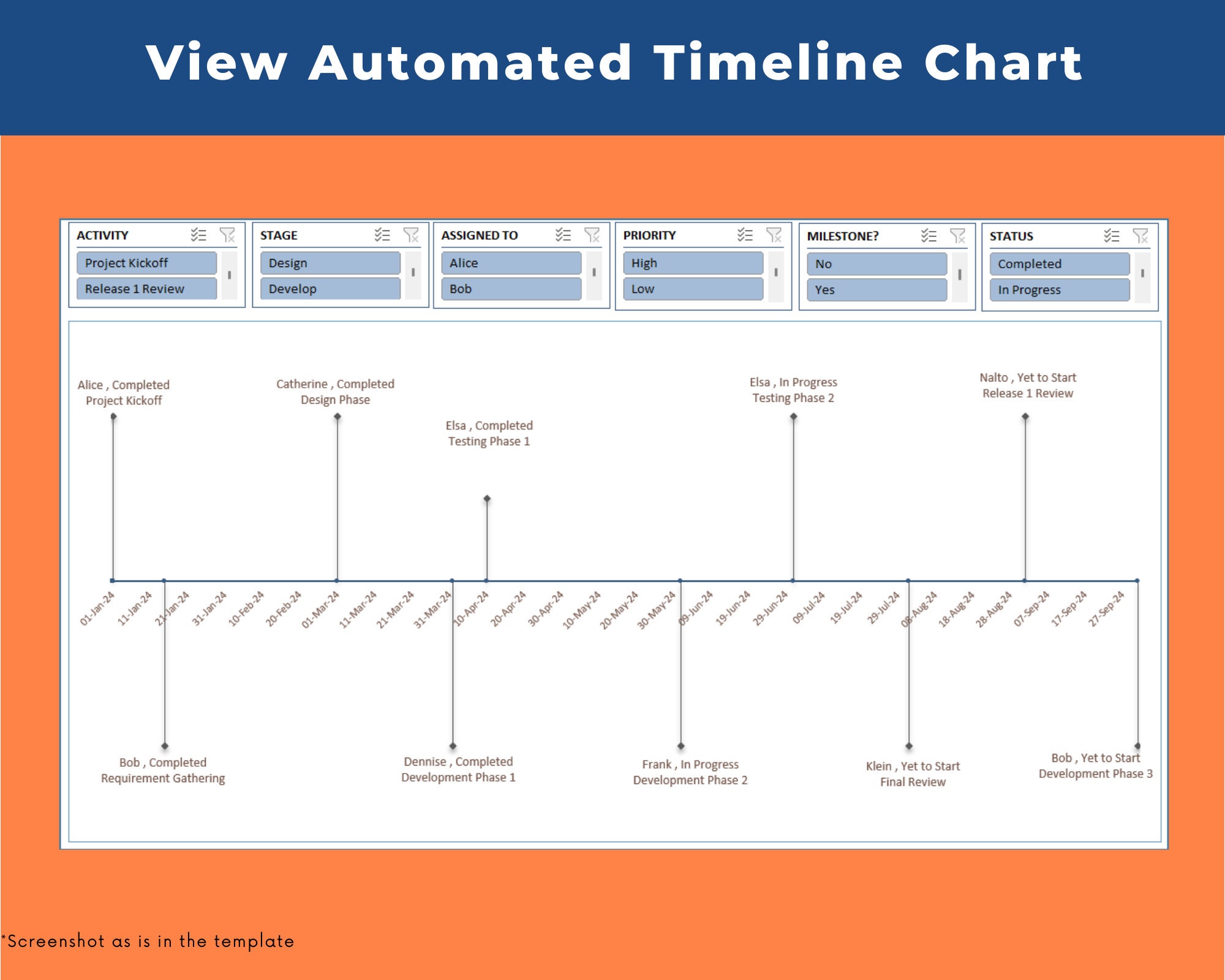 Timeline Chart Excel Template Timeline Visualization Template