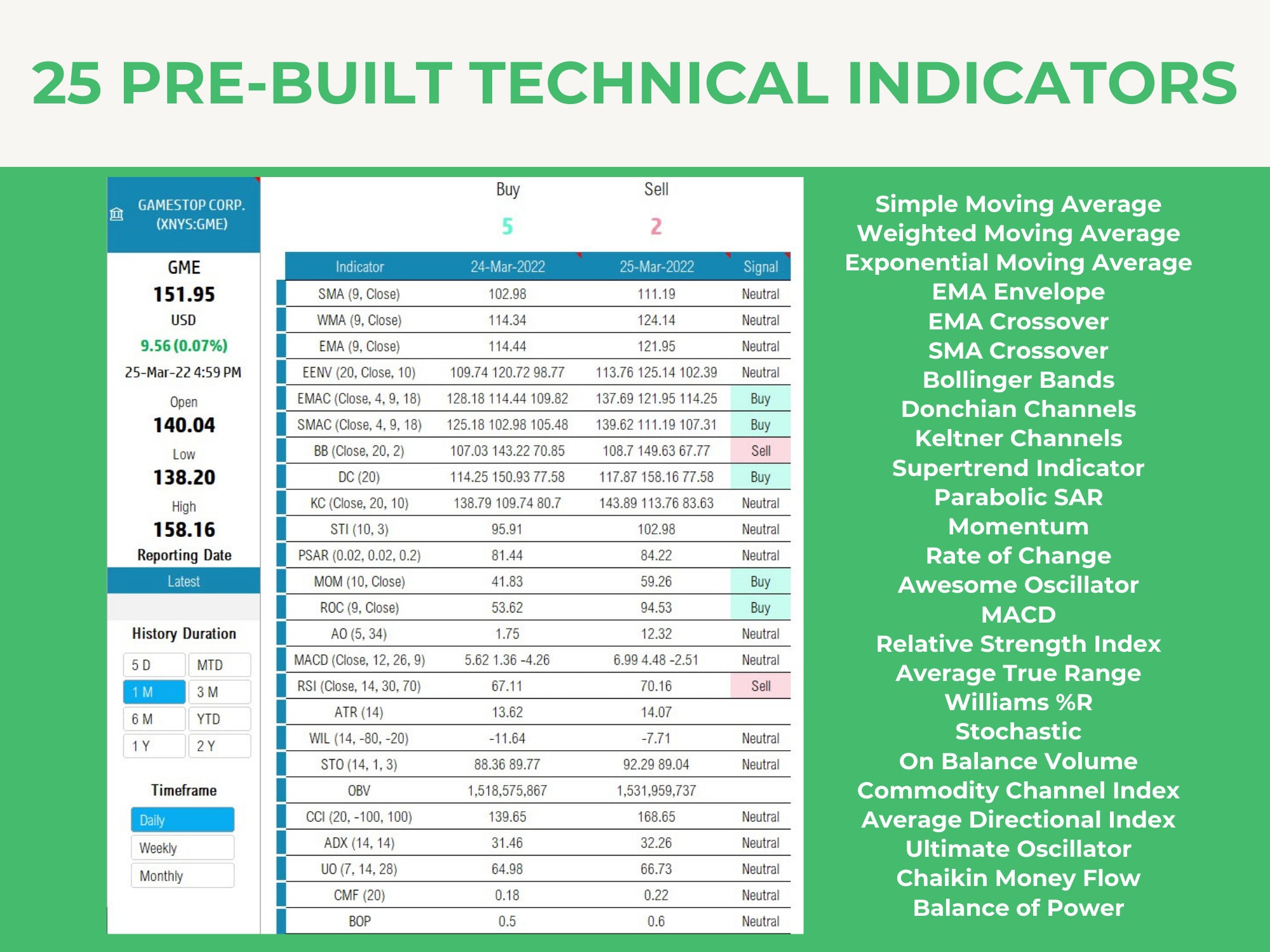 Technical Analysis Pro Excel Template | Stock Tracker Spreadsheet ...