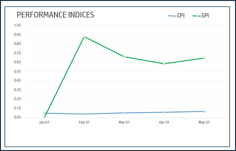 Earned Value Management - Excel Template - Etsy
