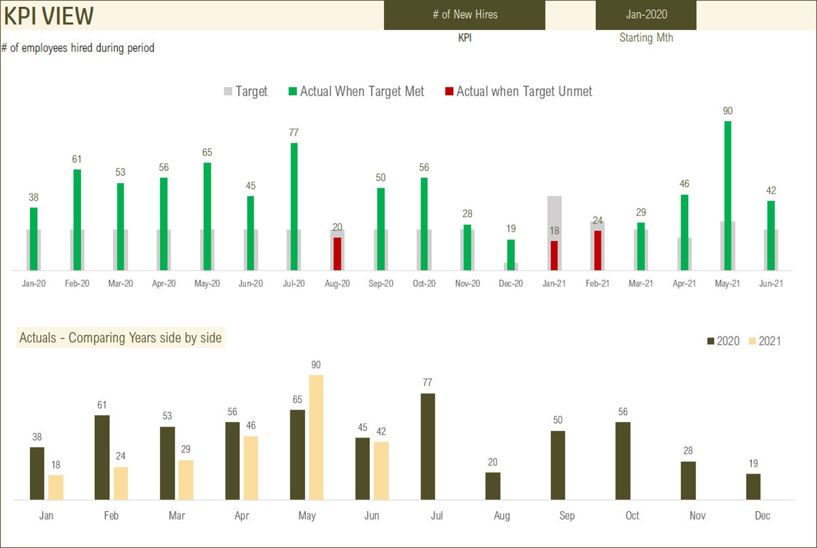 Kpi Dashboard Excel Key Performance Indicator Tracker HR Dashboard HR ...