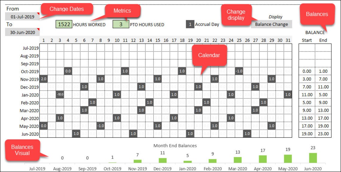 PTO Balance Calculatorhourly Excel Template - Etsy