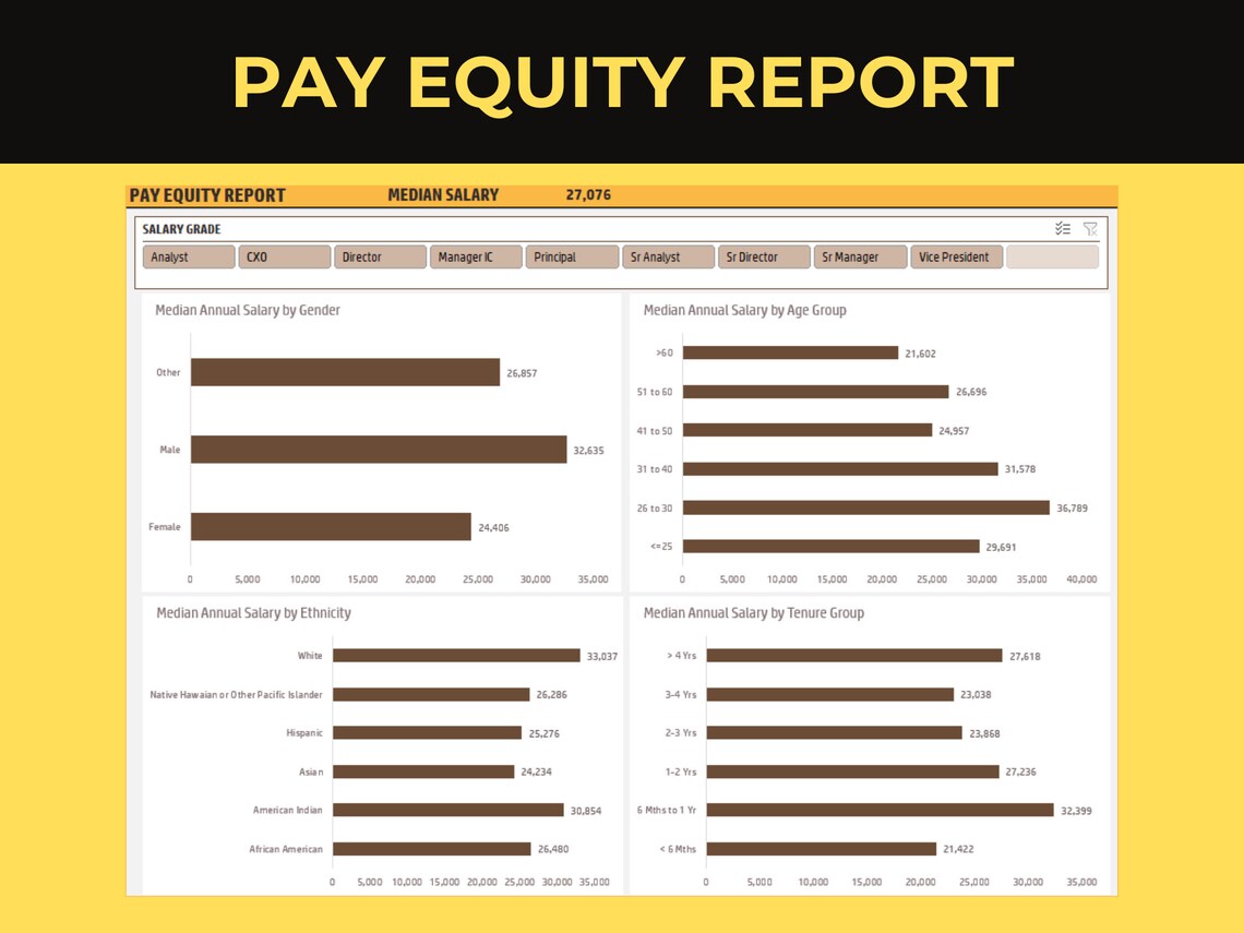 HR Admin Dashboard Excel Template - Etsy