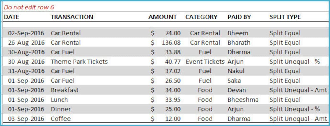 Group Shared Expense Calculator - Excel Template - Etsy Canada