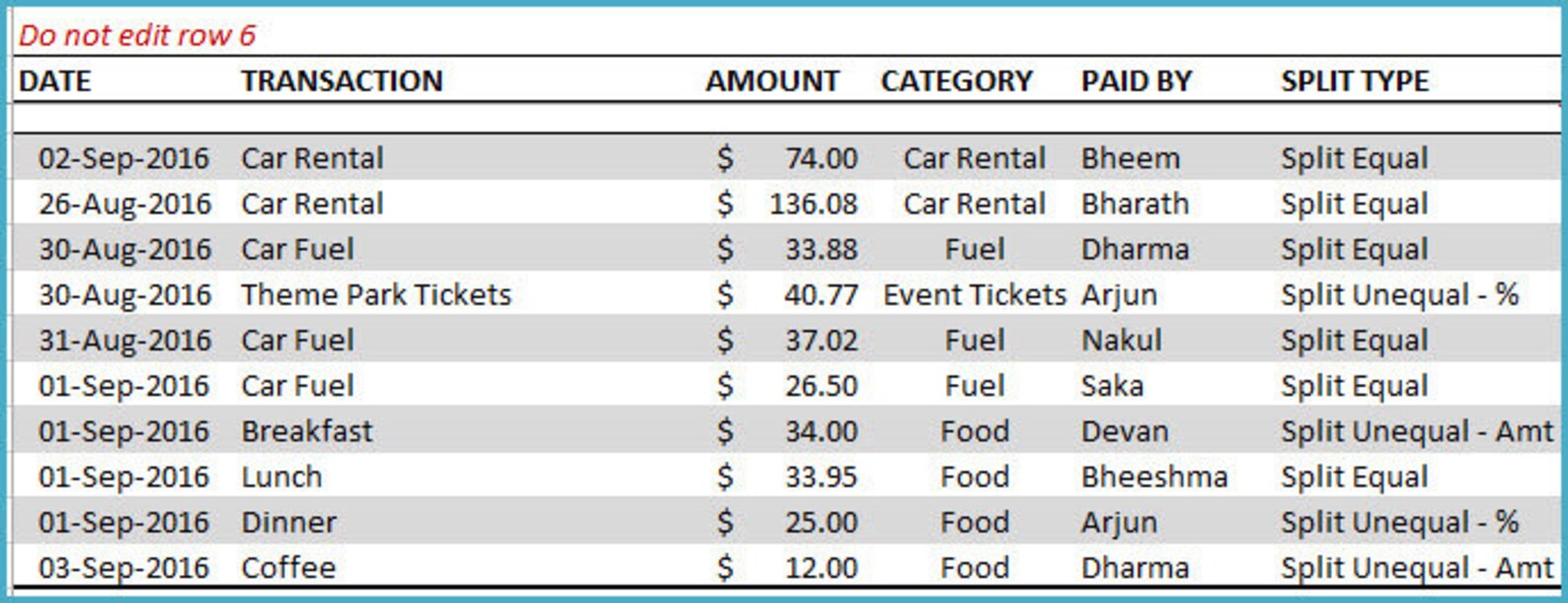 Group Shared Expense Calculator - Excel Template - Etsy Canada