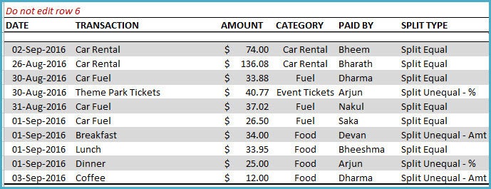 Group Shared Expense Calculator - Excel Template - Etsy Canada