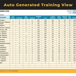 Training (learning & Development) Dashboard Google Sheet Template - Etsy
