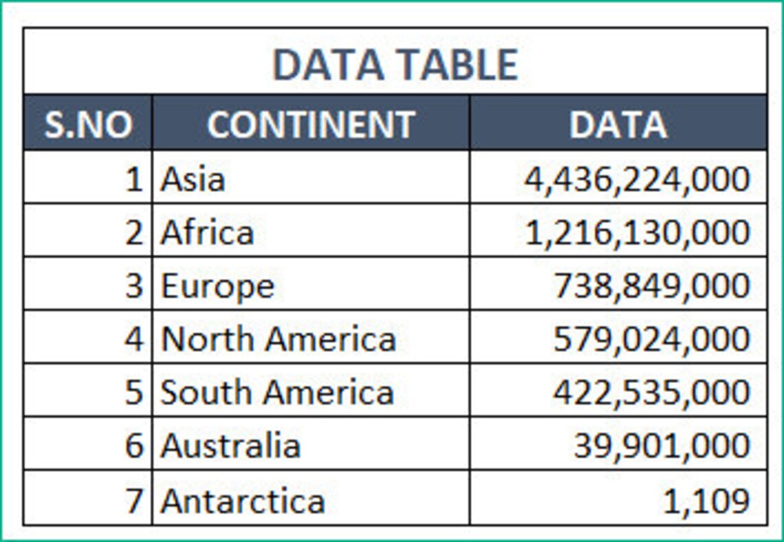 World Heat Map by Continent – Excel Template - Etsy