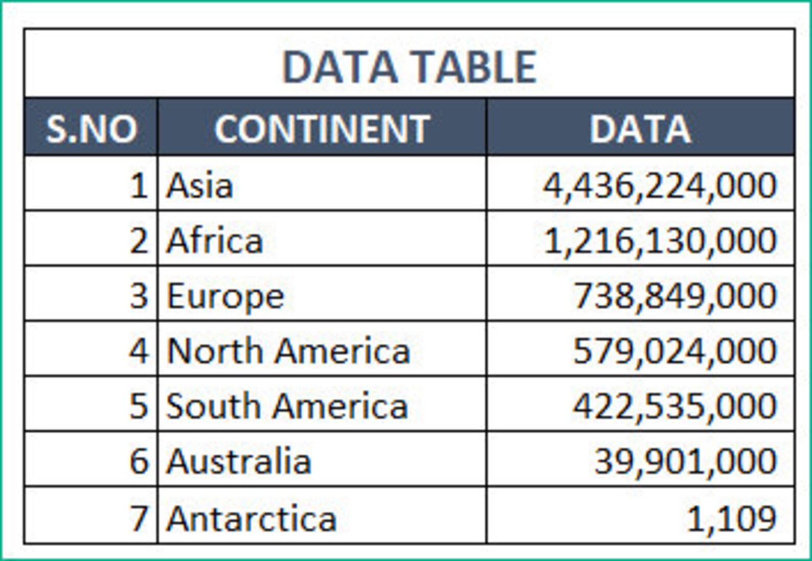 World Heat Map by Continent – Excel Template - Etsy