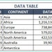 World Heat Map by Continent – Excel Template - Etsy