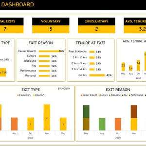 Employee Retention Dashboard | HR Excel Template | HR Kpi Dashboard ...