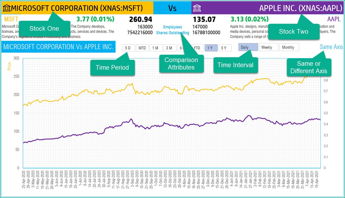 Two Stocks Comparison Excel Template - Etsy UK