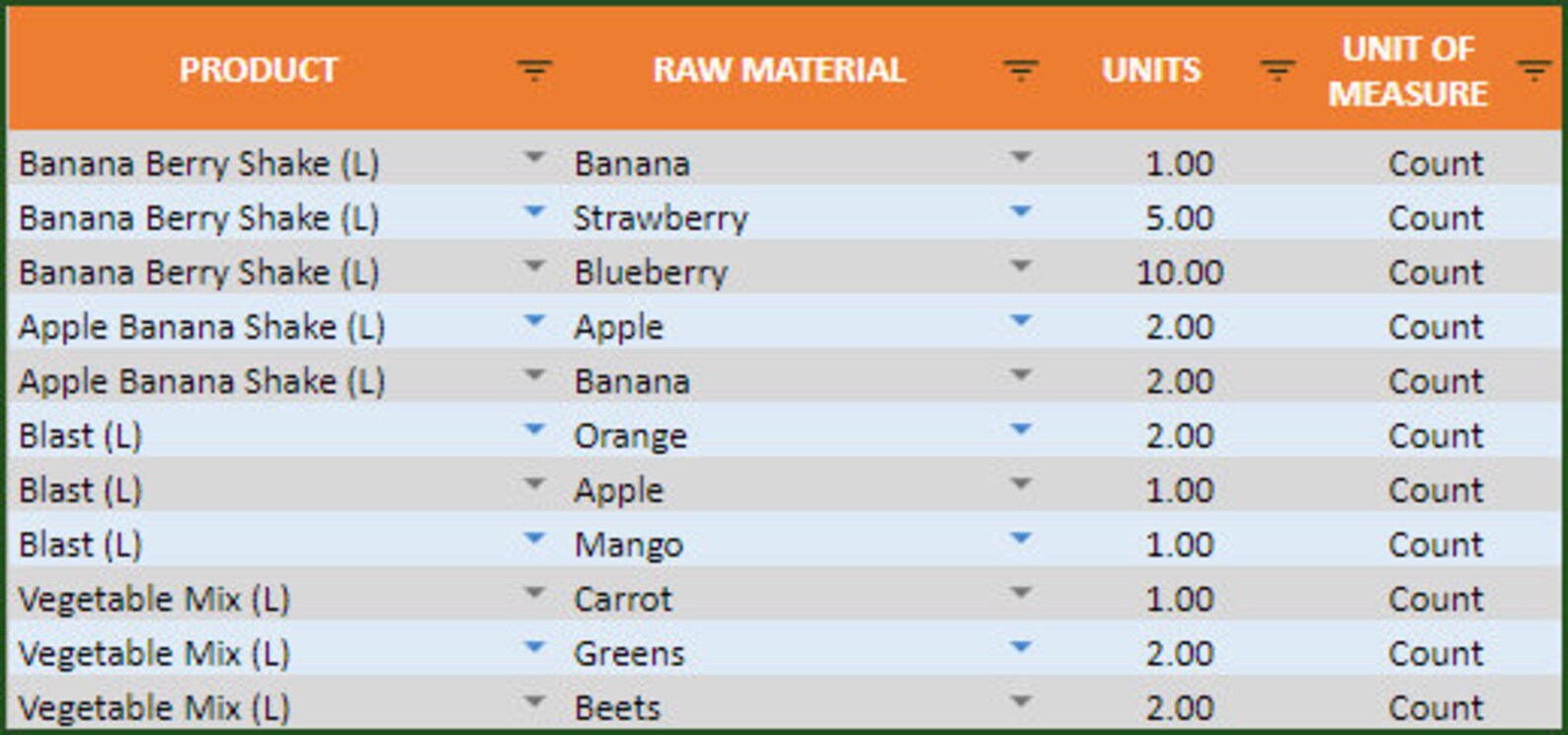 Manufacturing Inventory Tracker - Google Sheet Template - Etsy
