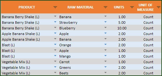Manufacturing Inventory Tracker - Google Sheet Template - Etsy