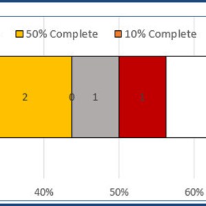 Task Manager advanced Excel Template | Etsy