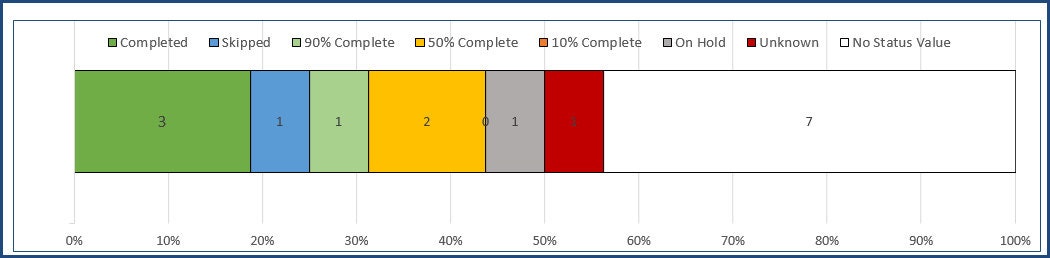 Task Manager advanced Excel Template - Etsy
