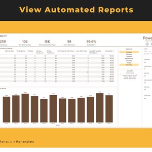 Leave Dashboard – Power BI Template - Etsy