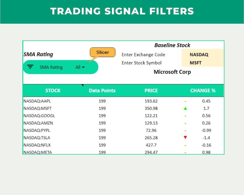 Simple Moving Average Stock Screener Google Sheet Template | Stock ...