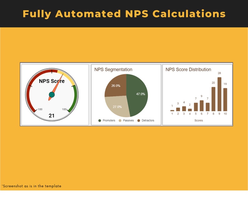 Employee Net Promoter Score – Google Sheet Template - Etsy