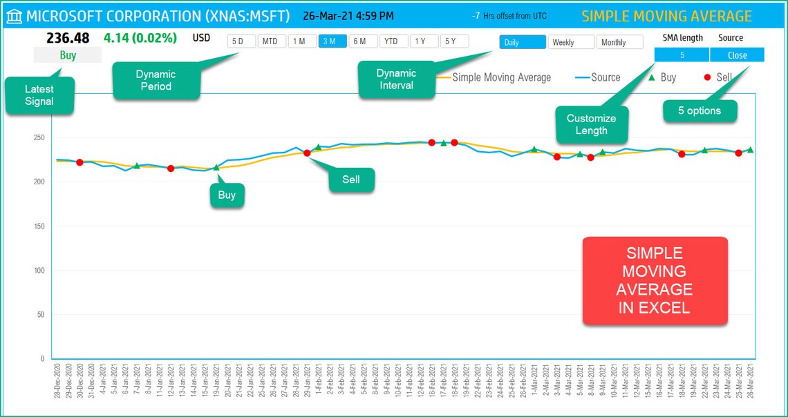Simple Moving Average Excel Template - Etsy