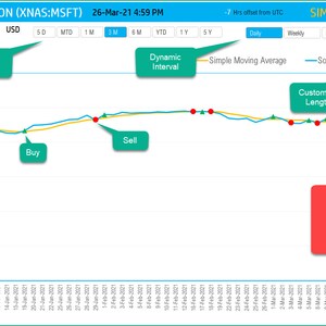 Simple Moving Average Excel Template - Etsy