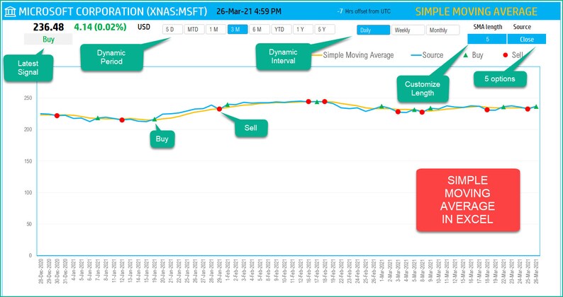 Simple Moving Average Excel Template - Etsy