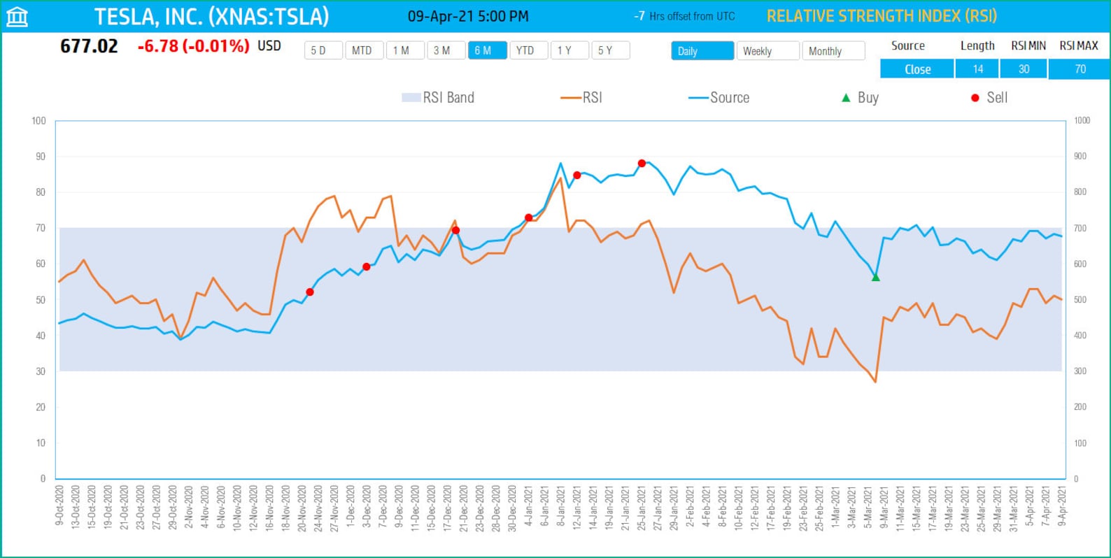 RSI Technical Indicator Excel Template - Etsy RSI Technical Indicator Excel Template - Etsy