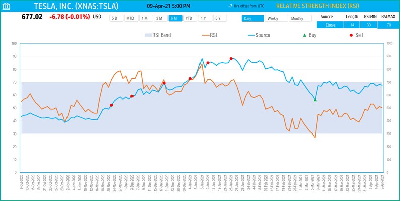 RSI Technical Indicator Excel Template - Etsy