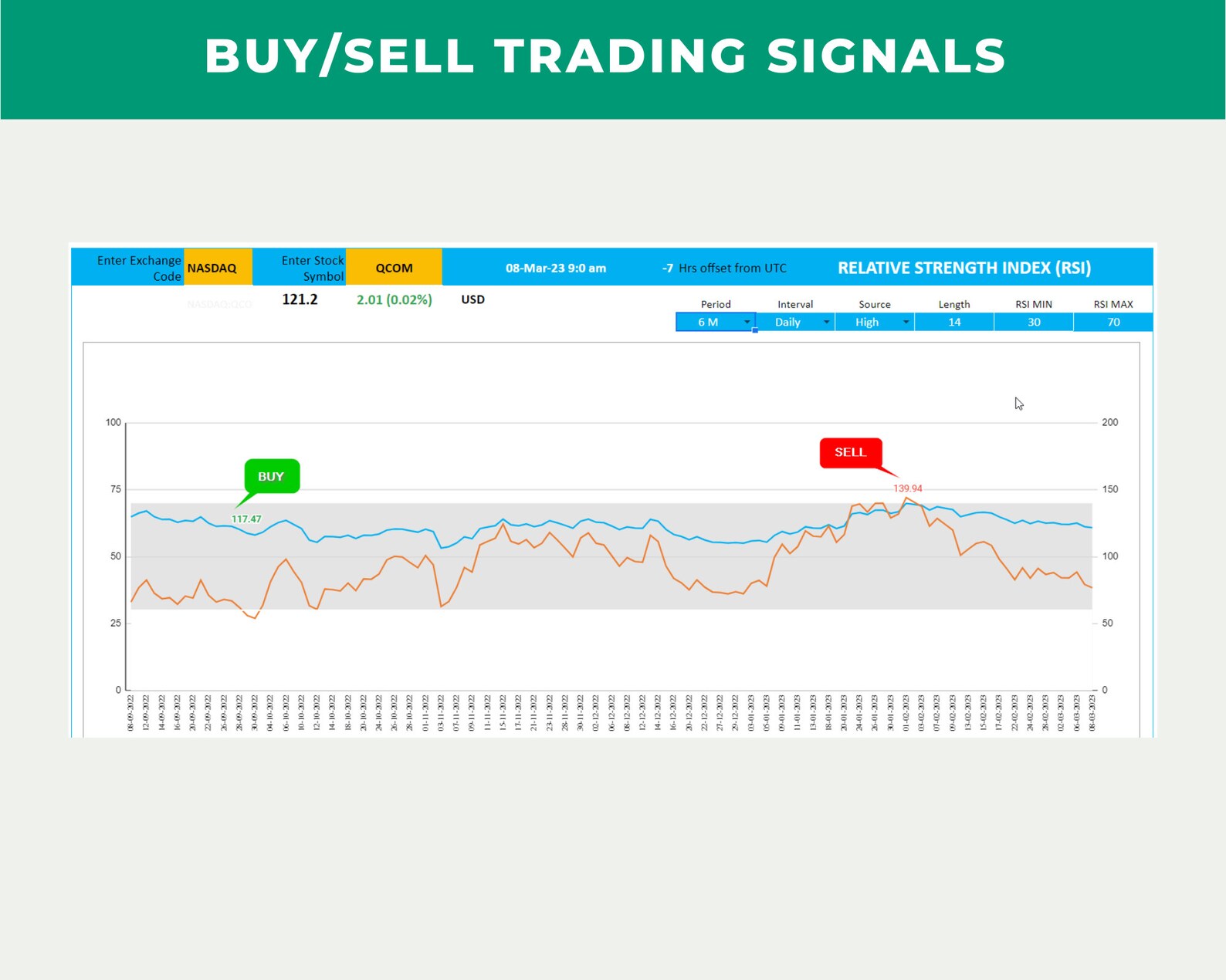 RSI Technical Indicator Google Sheets Template | Stock Market Google ...