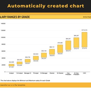 Salary Structure Calculator Google Sheet Template - Etsy