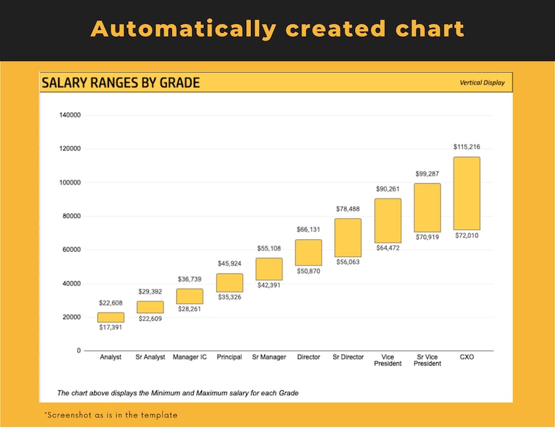 Salary Structure Calculator Google Sheet Template - Etsy