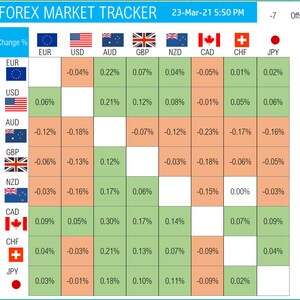 Forex Rate Tracker Excel Template - Etsy