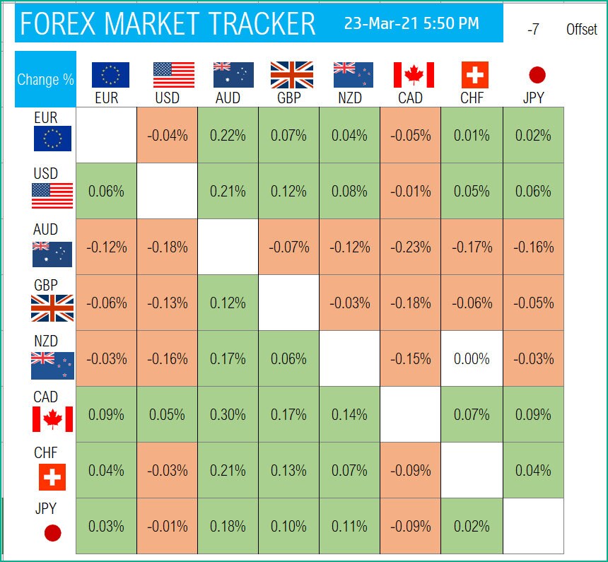 Forex Rate Tracker Excel Template - Etsy