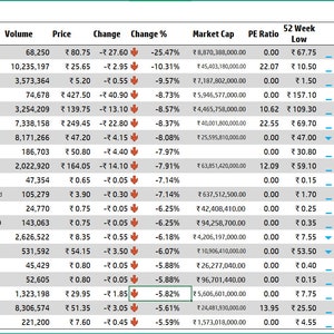 India Stock Market Tracker Excel Template - Etsy