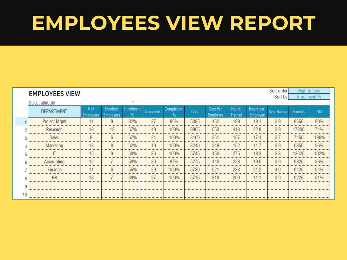 Training learning & Development Dashboard Excel Template - Etsy