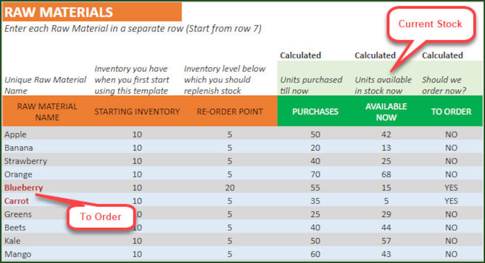 Manufacturing Inventory Tracker - Google Sheet Template - Etsy